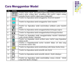 structural-equation-modeling-sem | PPT