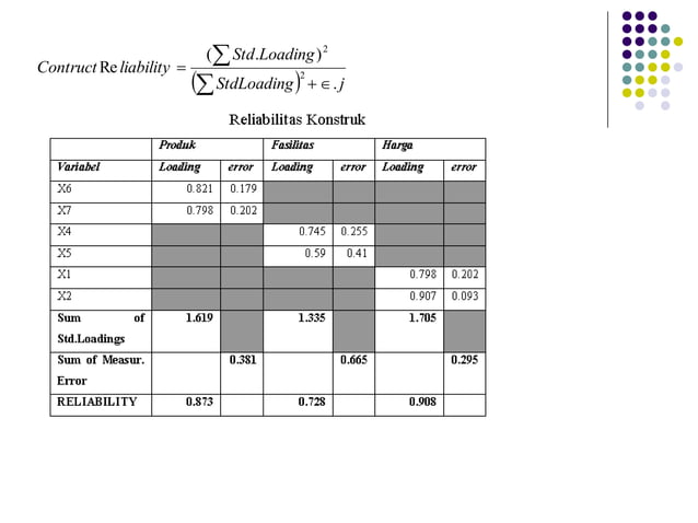 structural-equation-modeling-sem | PPT