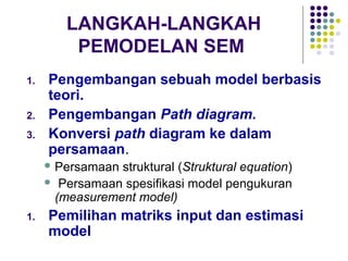 Structural equation-modeling-sem 20121 | PPT