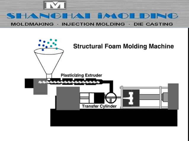 Structural foam-molding-process | PPT