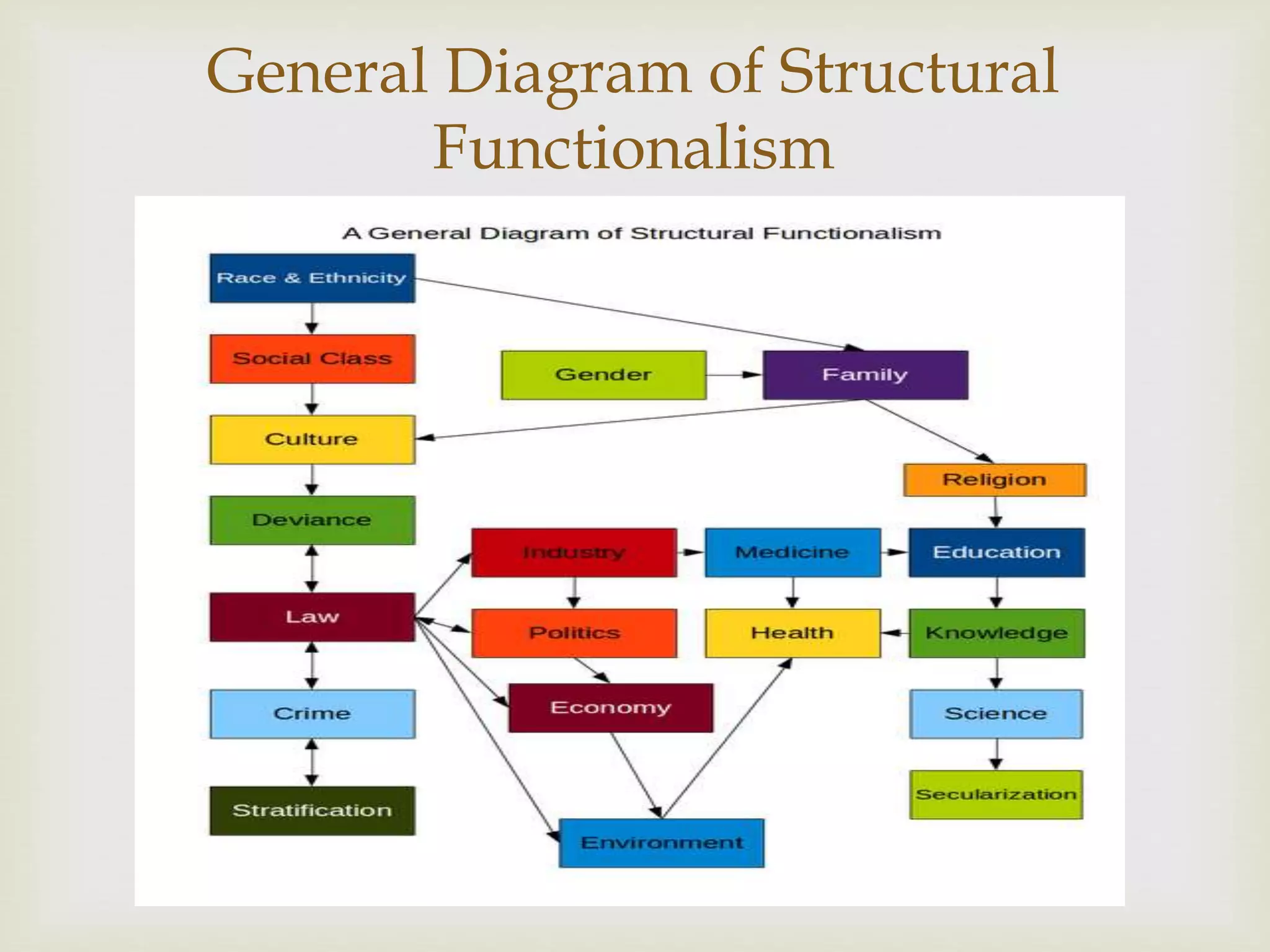 Structural-Functionalism-Theory.pptx