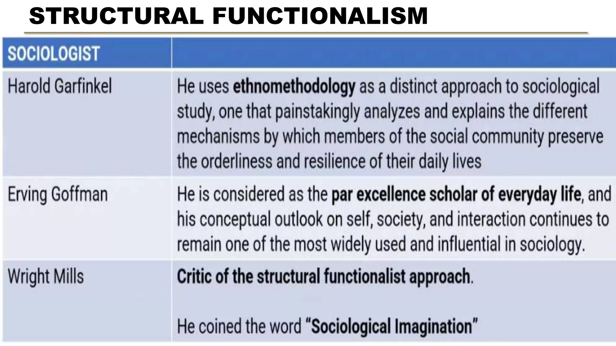 Structural-functionalism-W5.pptx