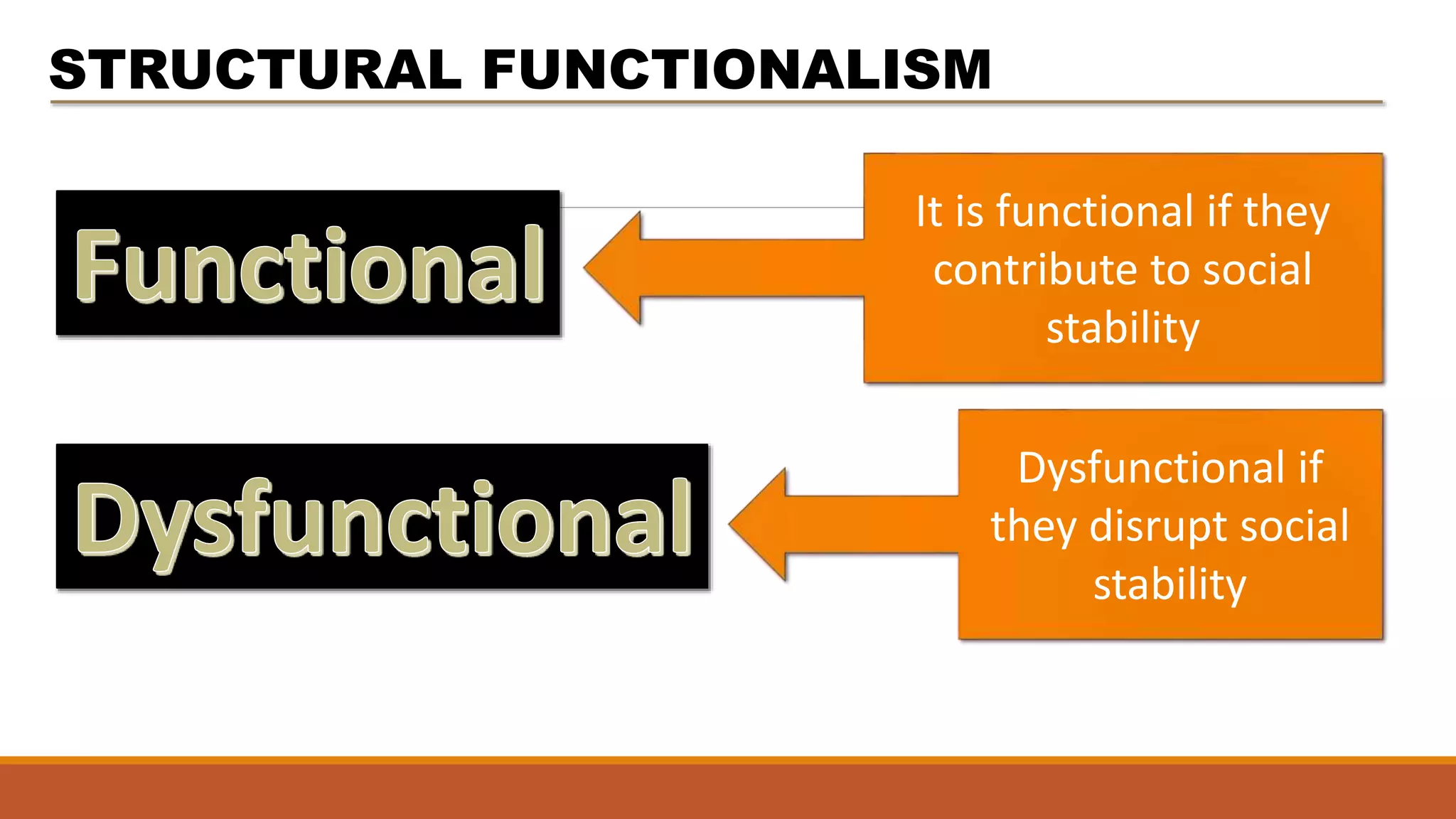 Structural-functionalism-W5.pptx