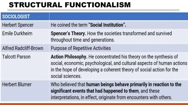 Structural-functionalism-W5.pptx