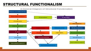 Structural-functionalism-W5.pptx