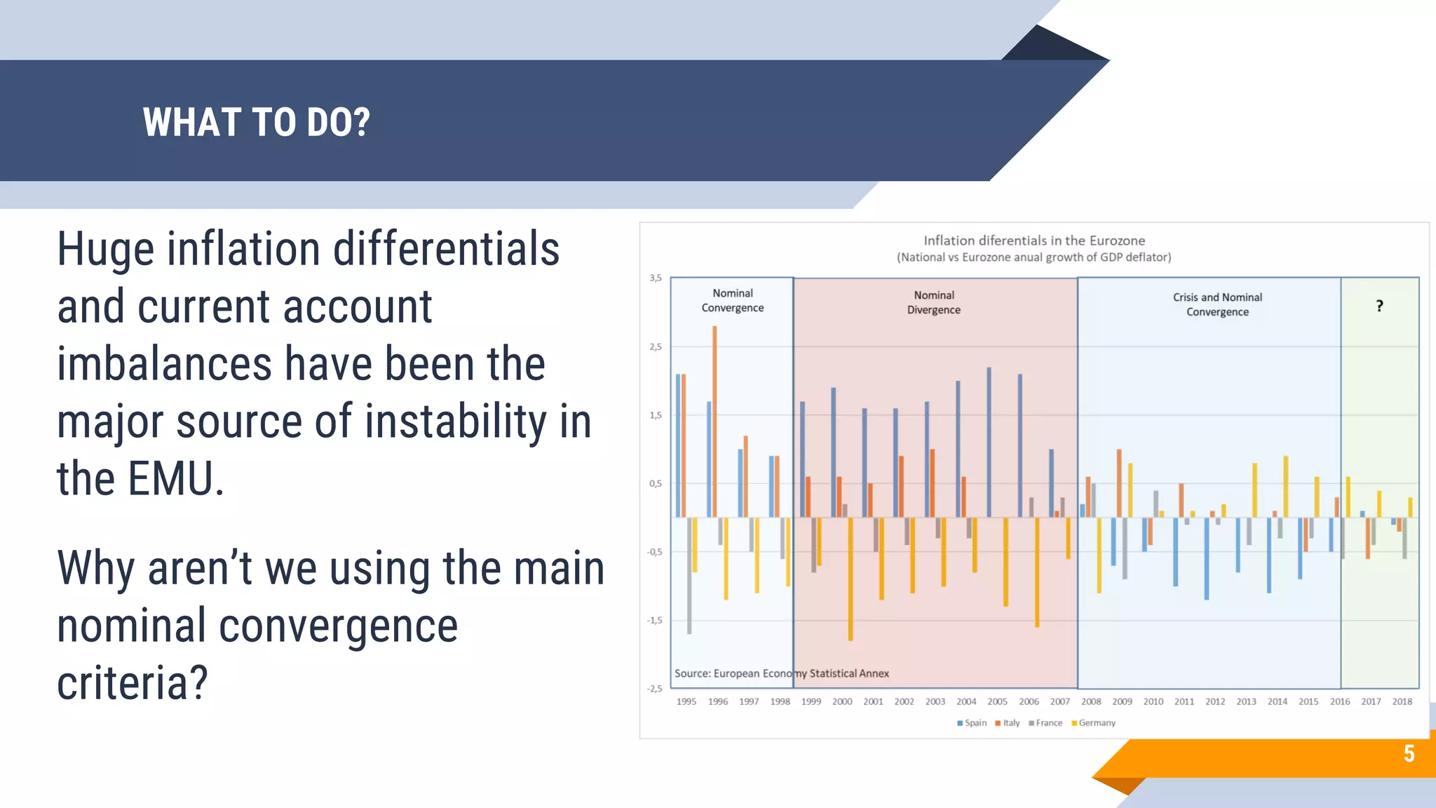 Structural reforms in EMU | PPT