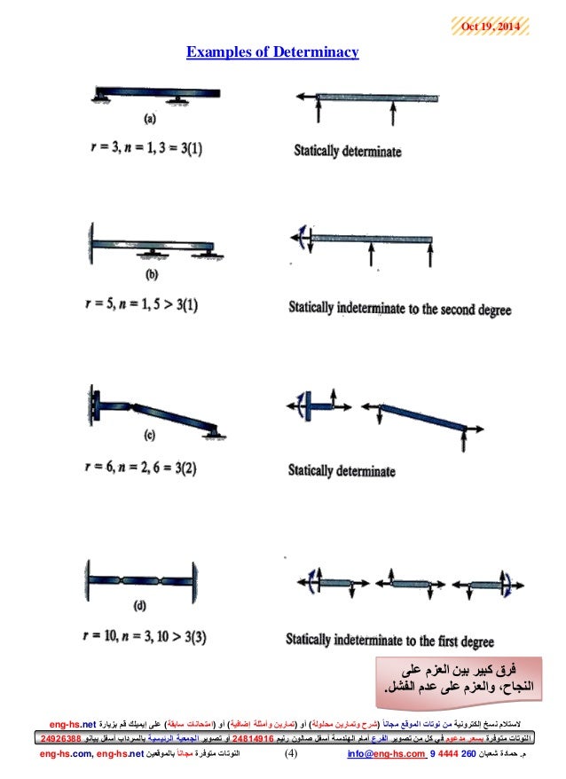 Structural sol-week02