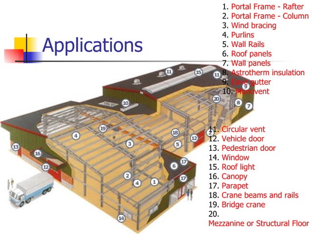 Structural steel | PPT