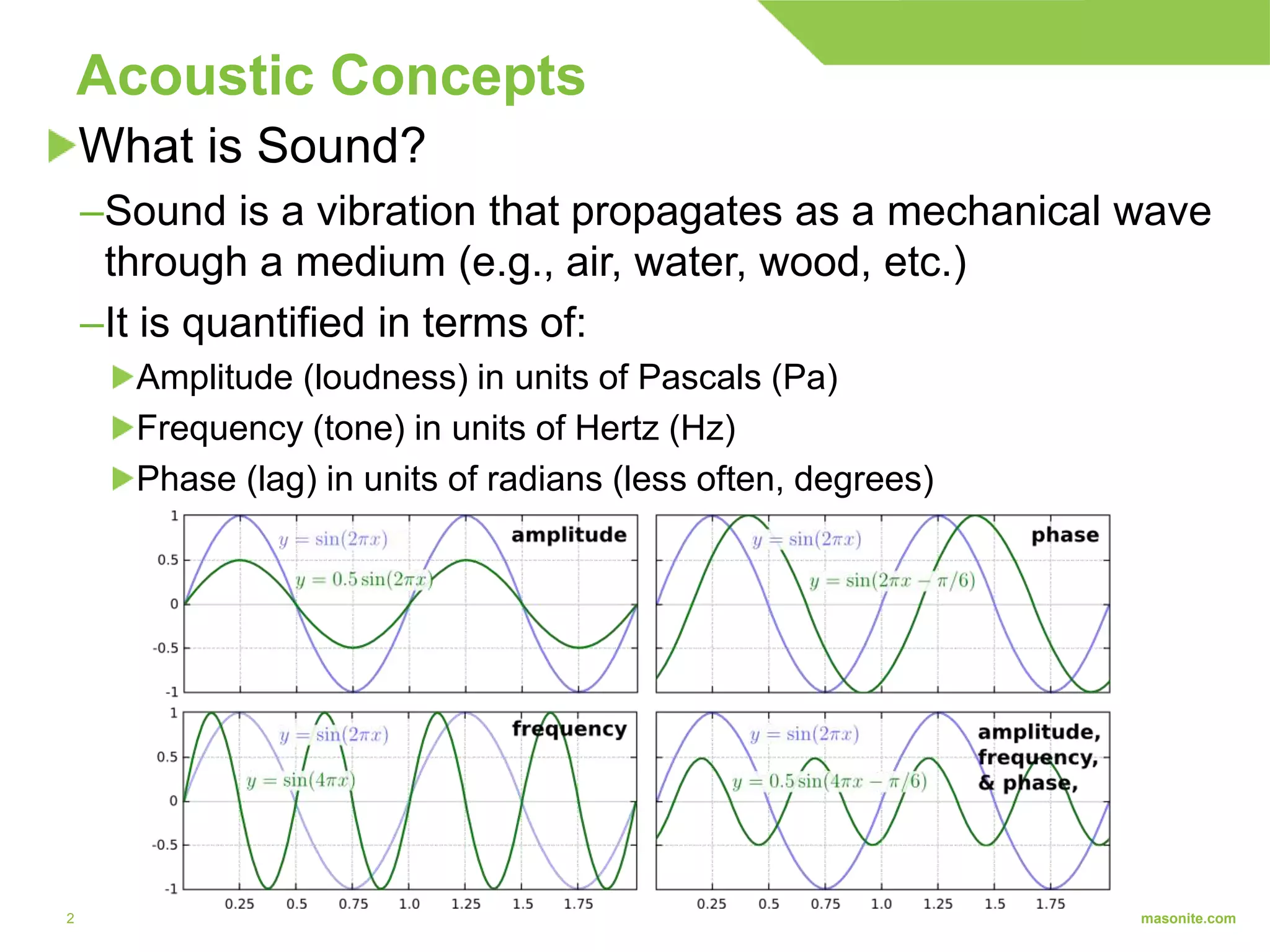 Structural Acoustics Lecture | PPT