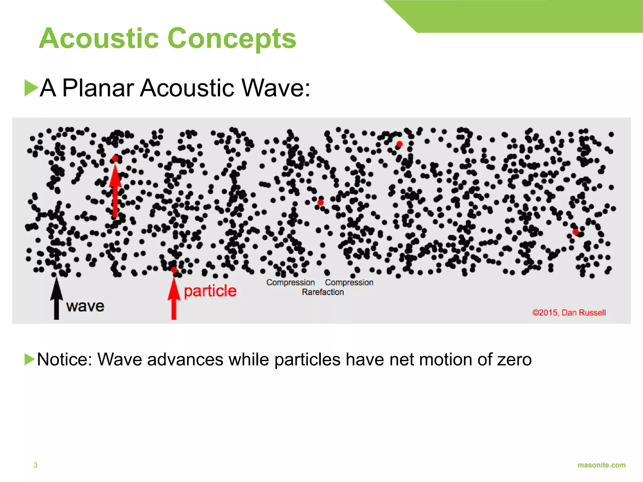 Structural Acoustics Lecture | PPT