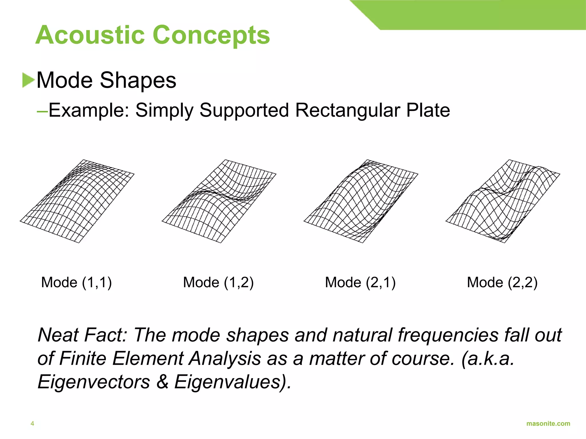 Structural Acoustics Lecture | PPT