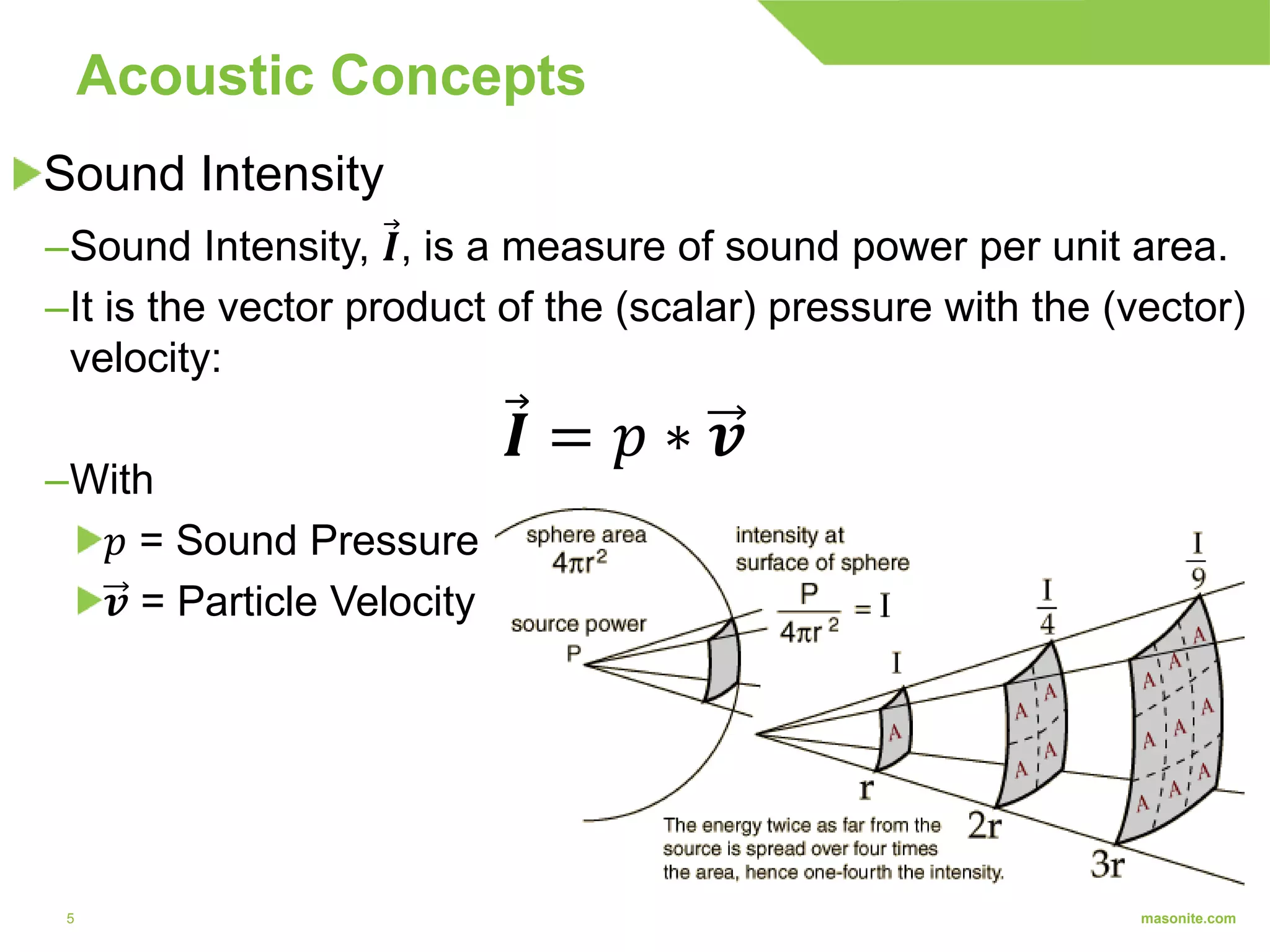 Structural Acoustics Lecture | PPT