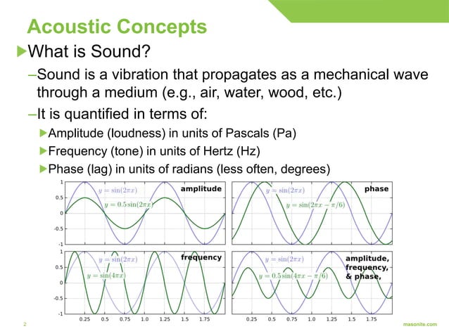 Structural Acoustics Lecture | PPT