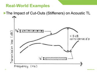 Structural Acoustics Lecture | PPTX