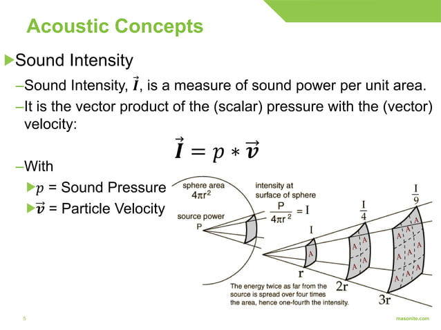 Structural Acoustics Lecture | PPT