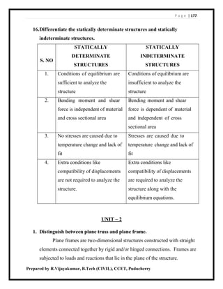 Structural analysis 1 | PDF