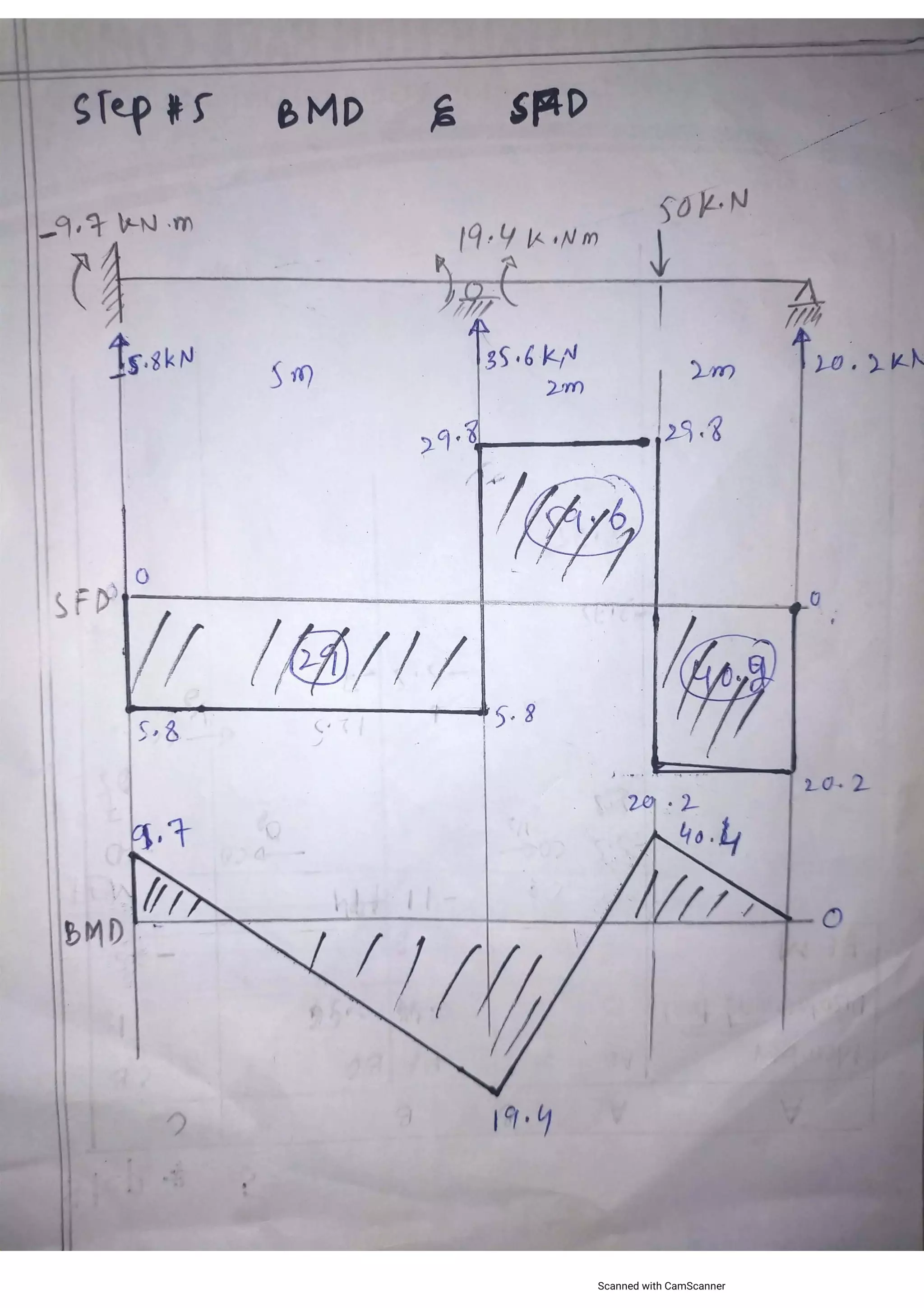 Structural analysis | PDF