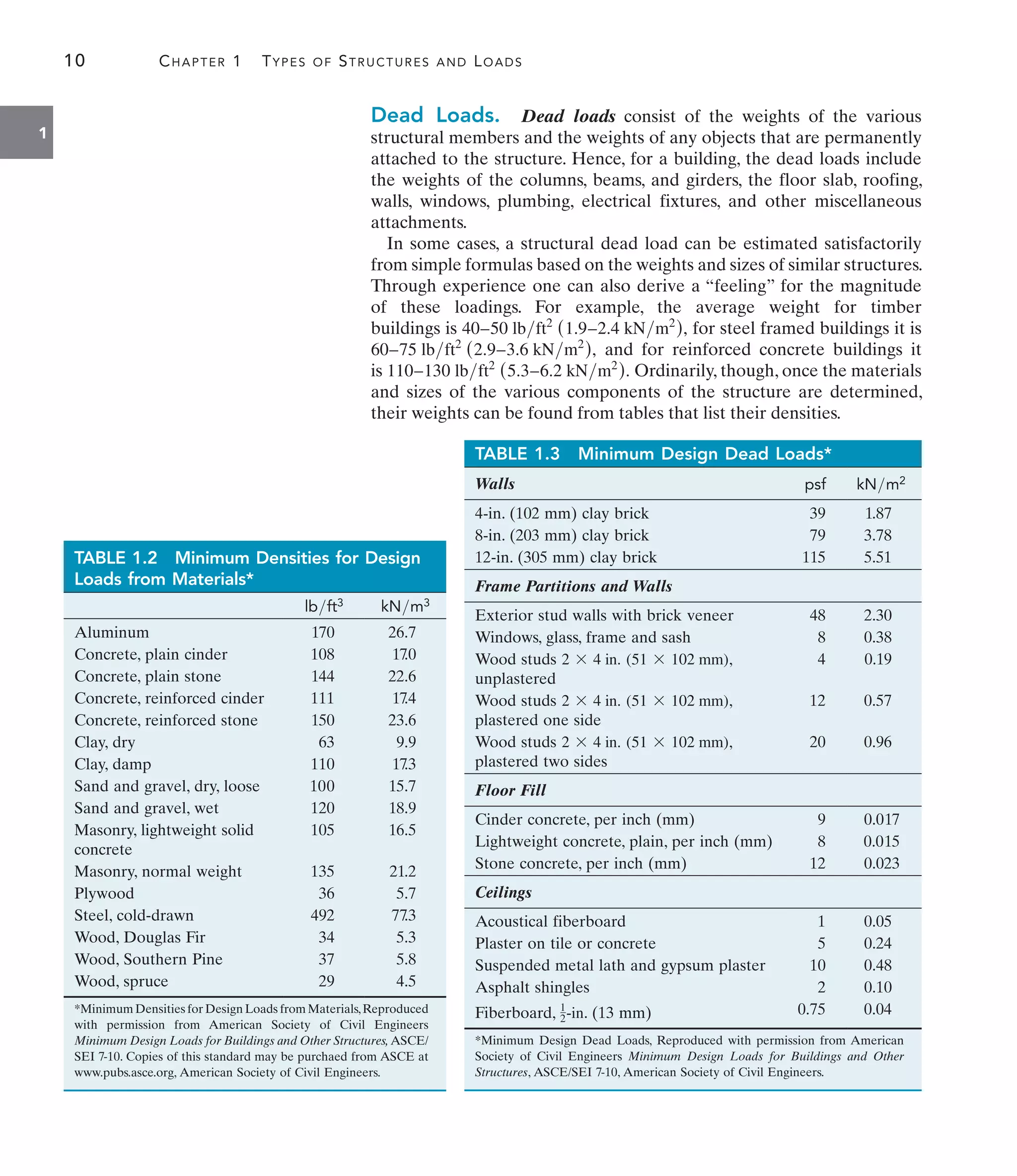 STRUCTURAL ANALYSIS NINTH EDITION R. C. HIBBELER | PDF