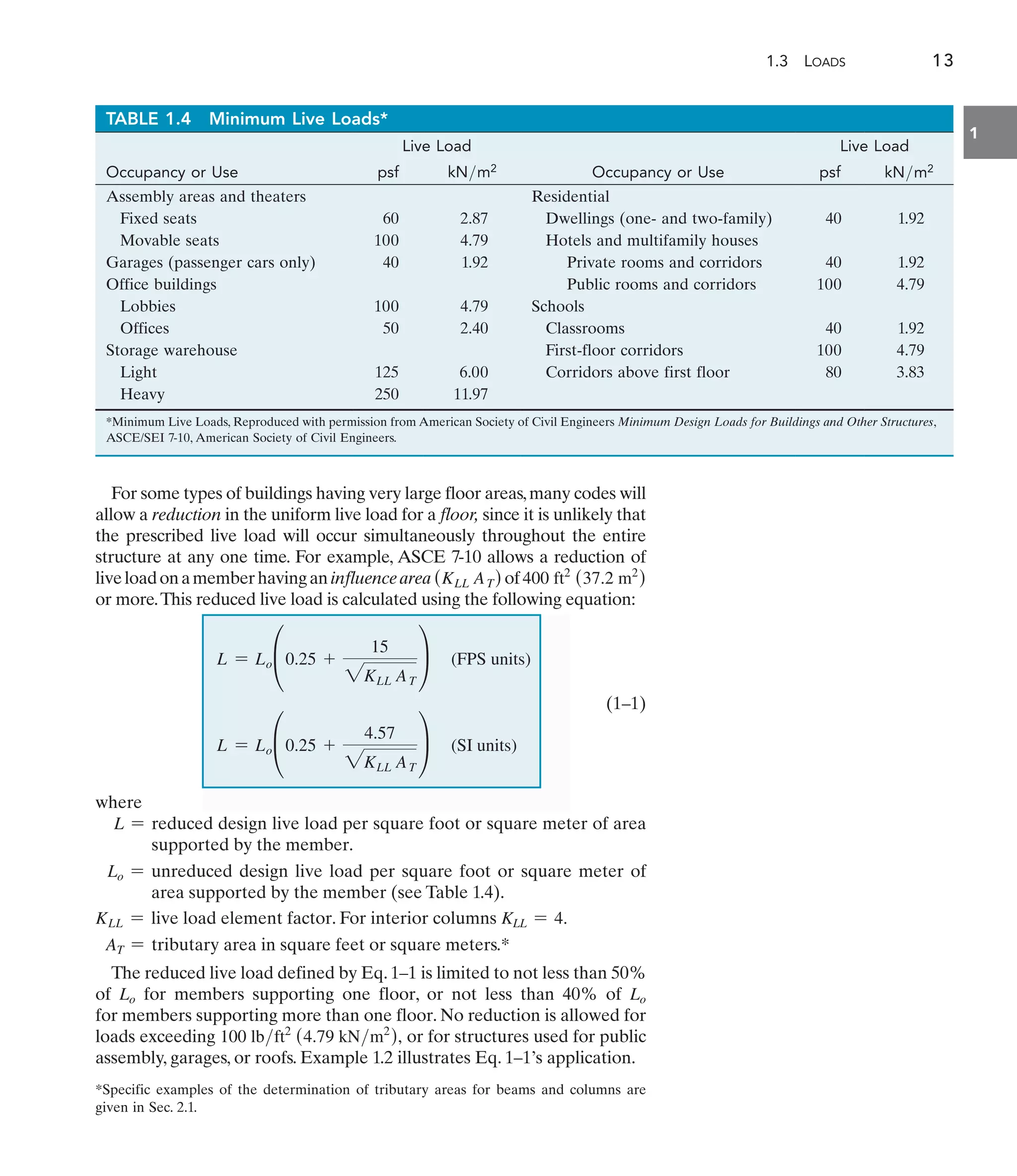 STRUCTURAL ANALYSIS NINTH EDITION R. C. HIBBELER | PDF