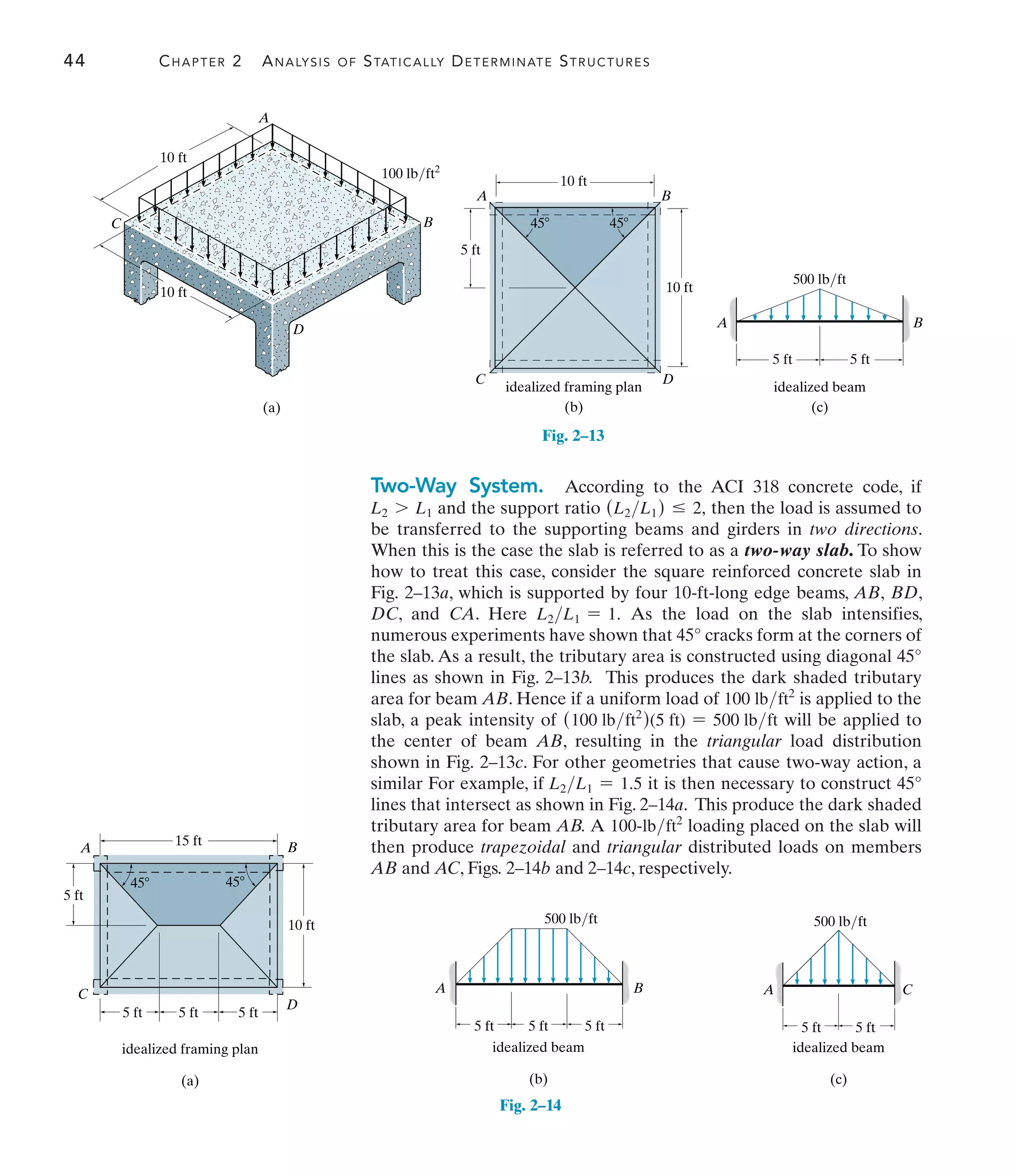STRUCTURAL ANALYSIS NINTH EDITION R. C. HIBBELER | PDF