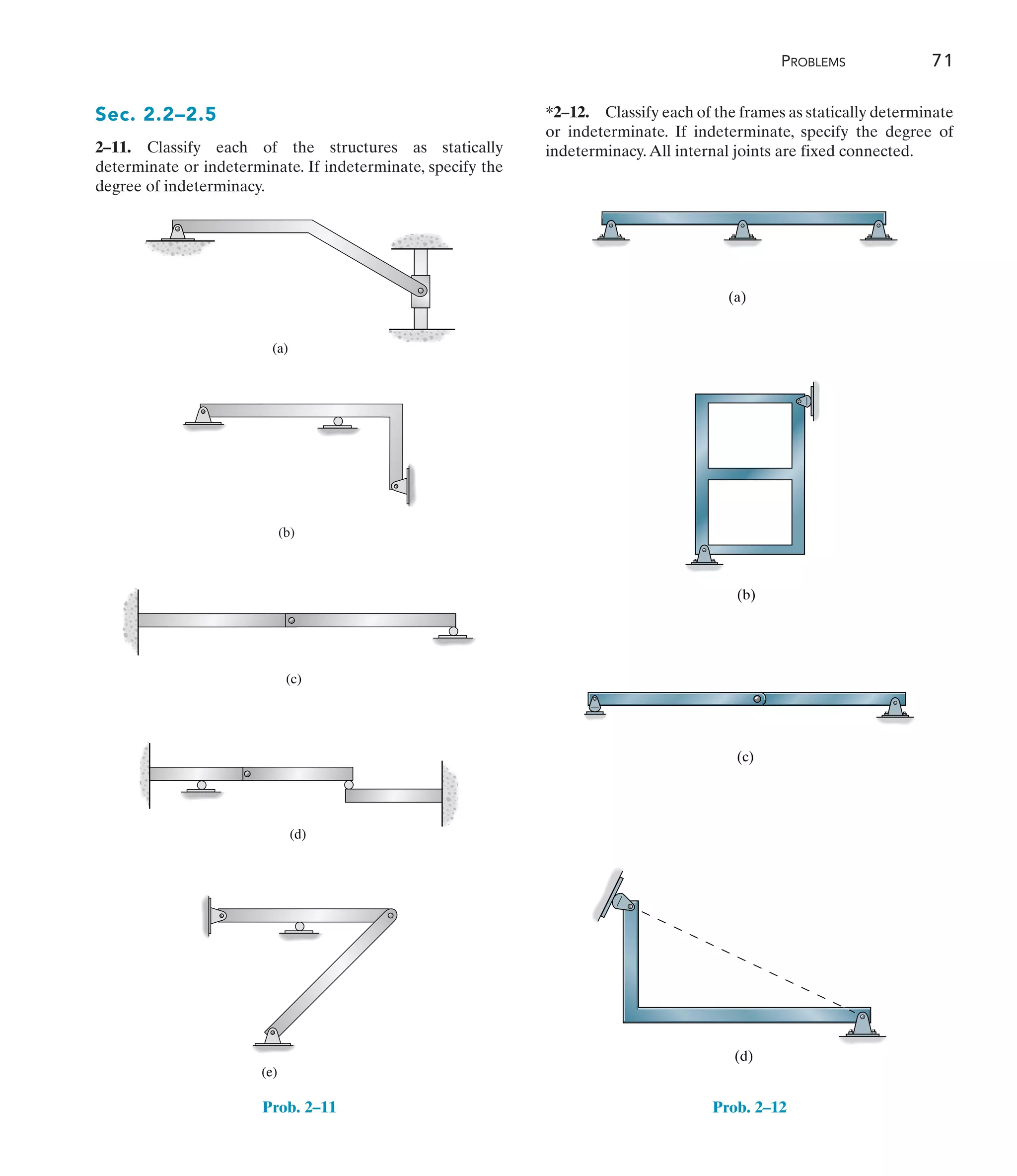 STRUCTURAL ANALYSIS NINTH EDITION R. C. HIBBELER | PDF