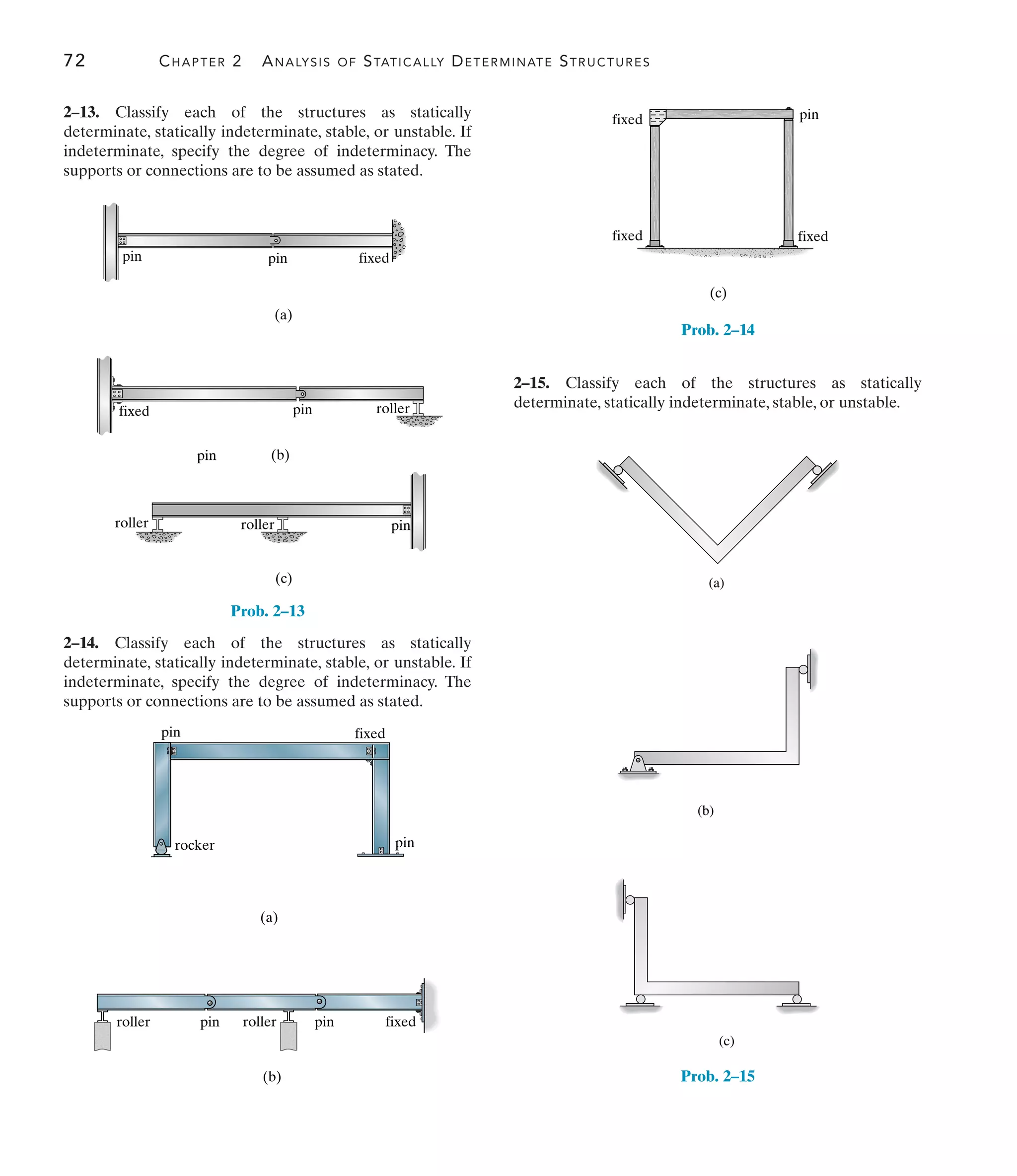 STRUCTURAL ANALYSIS NINTH EDITION R. C. HIBBELER | PDF