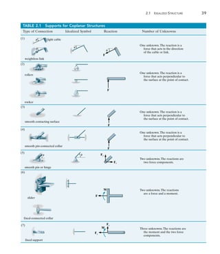STRUCTURAL ANALYSIS NINTH EDITION R. C. HIBBELER | PDF