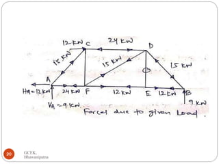 Structural_Analysis-I,_Unit load.pptx