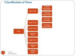 Structural_Analysis-I,_Unit load.pptx