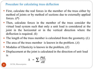 Structural_Analysis-I,_Unit load.pptx