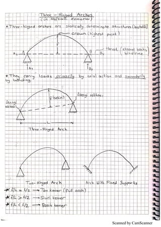Structural analysis 2.1 | PDF