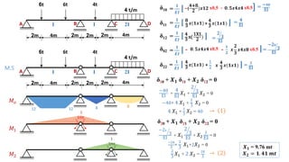 structural analysis 2.pdf