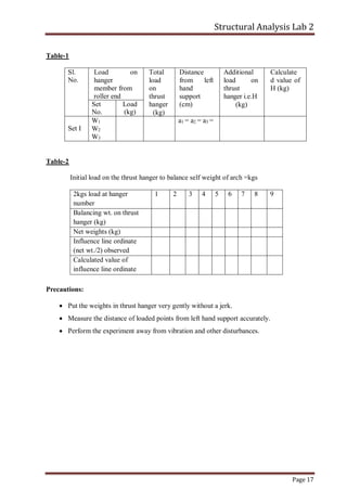 Structural analysis 2 lab manual | PDF