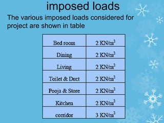 Structural analysis and design of multi storey ppt | PPTX