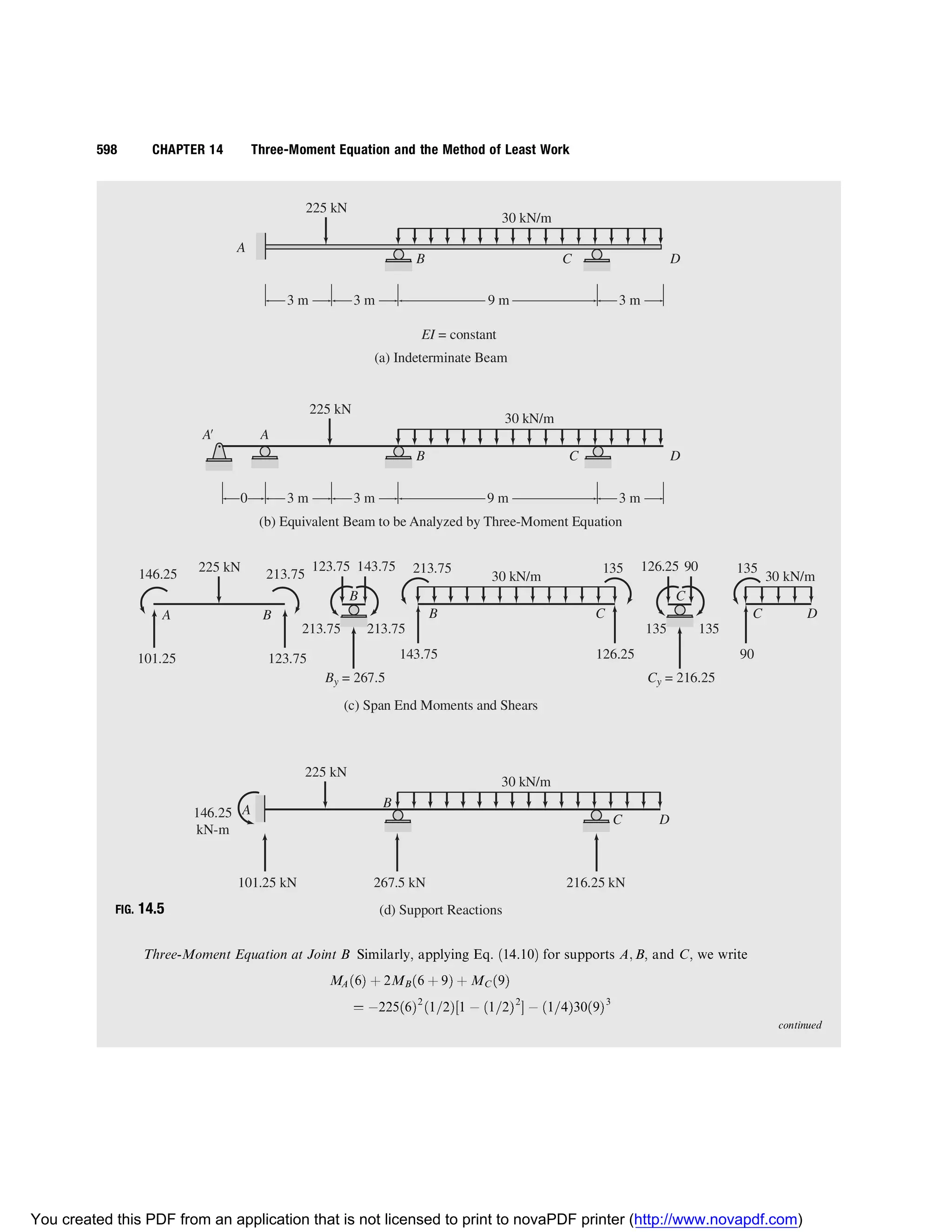 Three-Moment Equation and the Method of Least Work :Structural analysis ...