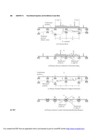 Three-Moment Equation and the Method of Least Work :Structural analysis ...