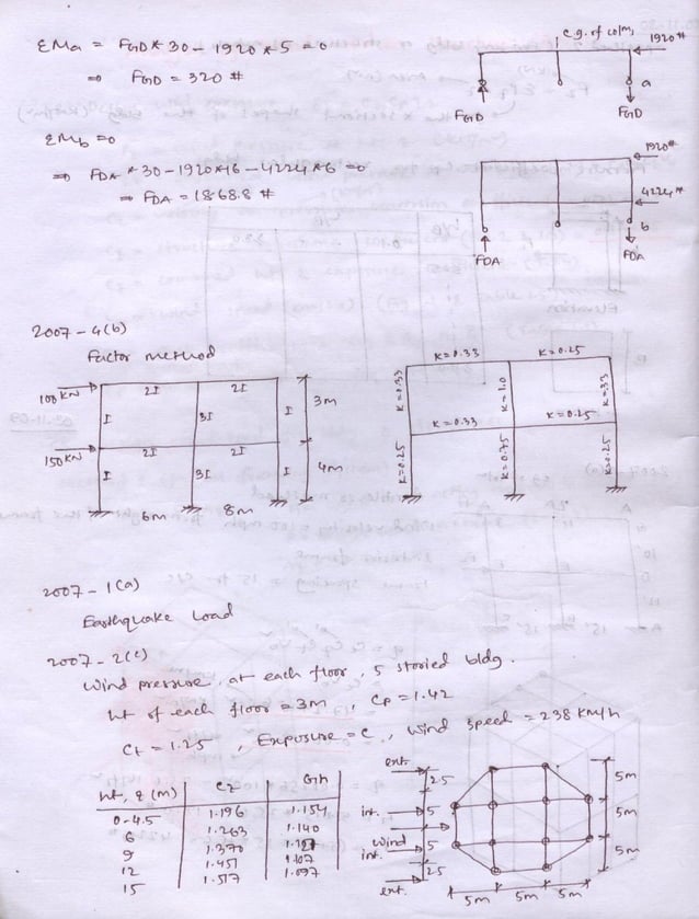 Structural analysis & design ii | PDF