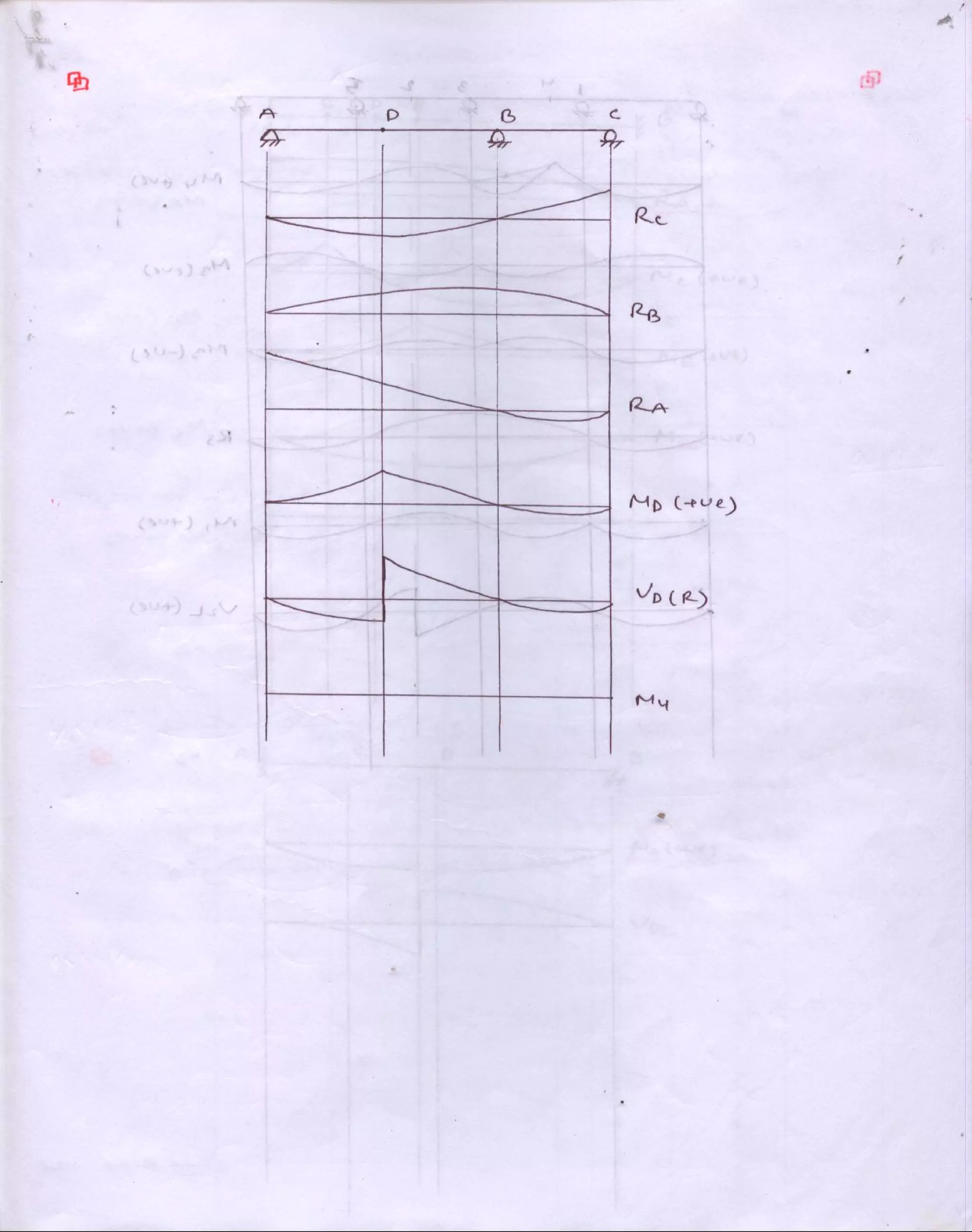 Structural analysis & design iii | PDF