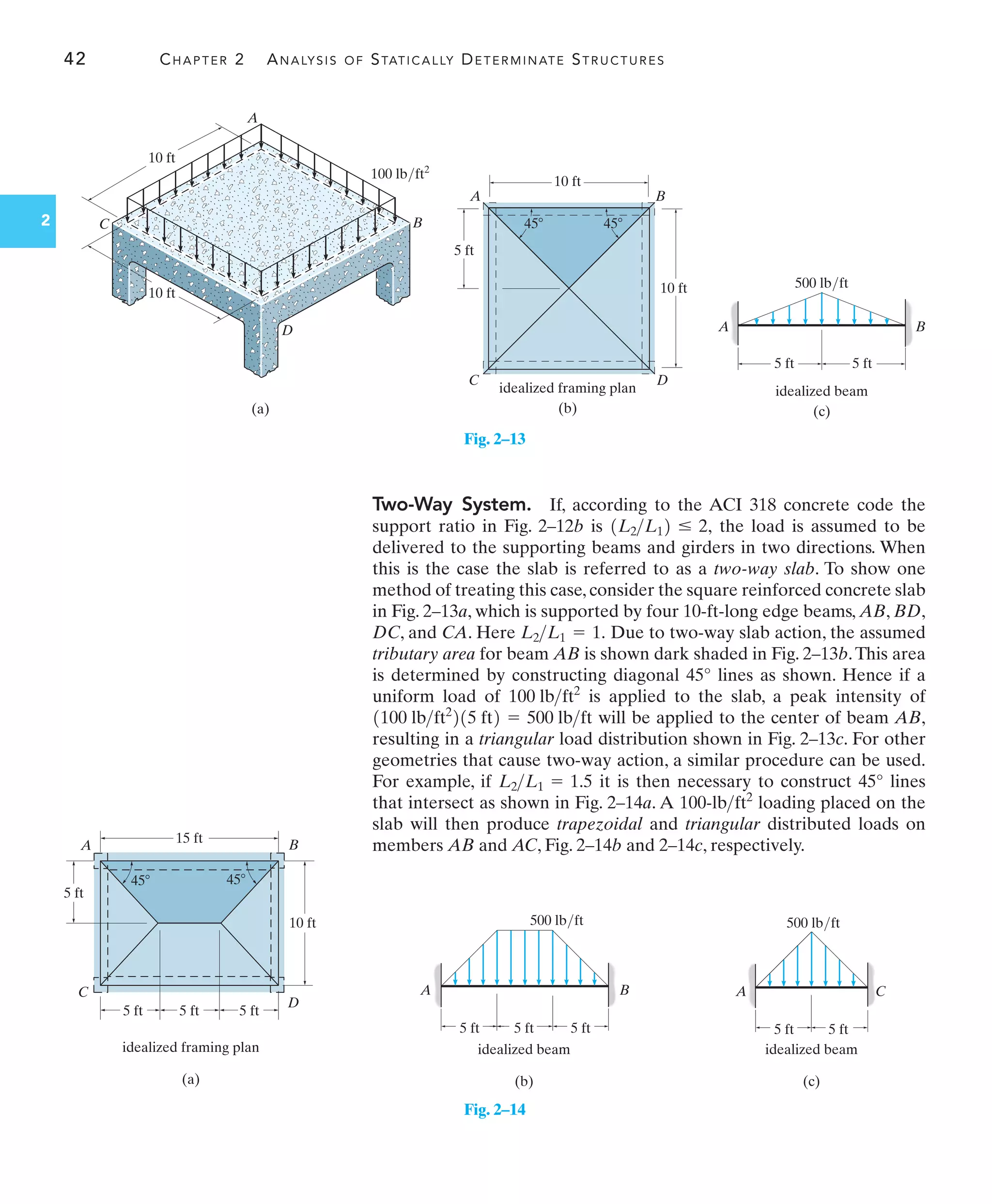 Structural Analysis, Hibbeler, 8th ed Textbook | PDF