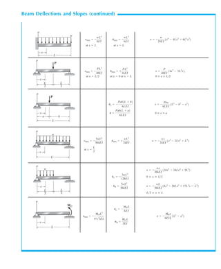 Structural Analysis, Hibbeler, 8th ed Textbook | PDF