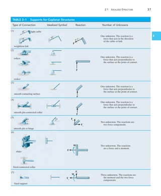 Structural Analysis, Hibbeler, 8th ed Textbook | PDF