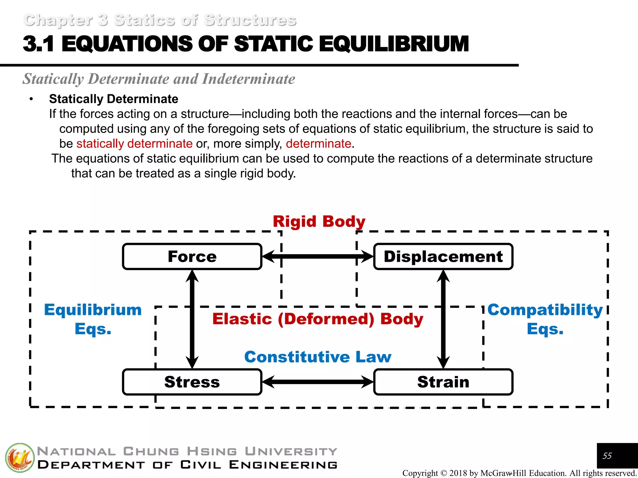 Structural Analysis I | PDF