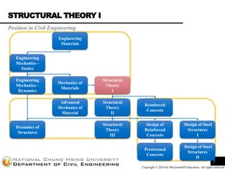 Structural Analysis I | PDF