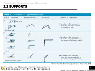 Structural Analysis I | PDF
