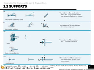 Structural Analysis I | PDF