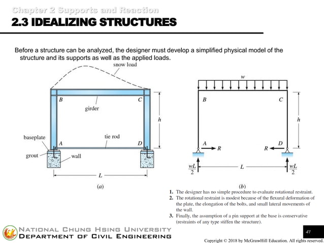 Structural Analysis I | PDF