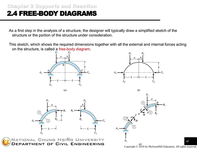 Structural Analysis I | PDF