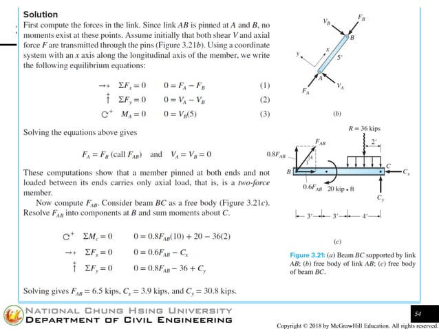 Structural Analysis I | PDF