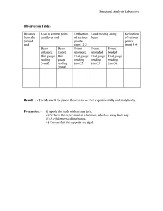 Structural analysis lab | PDF