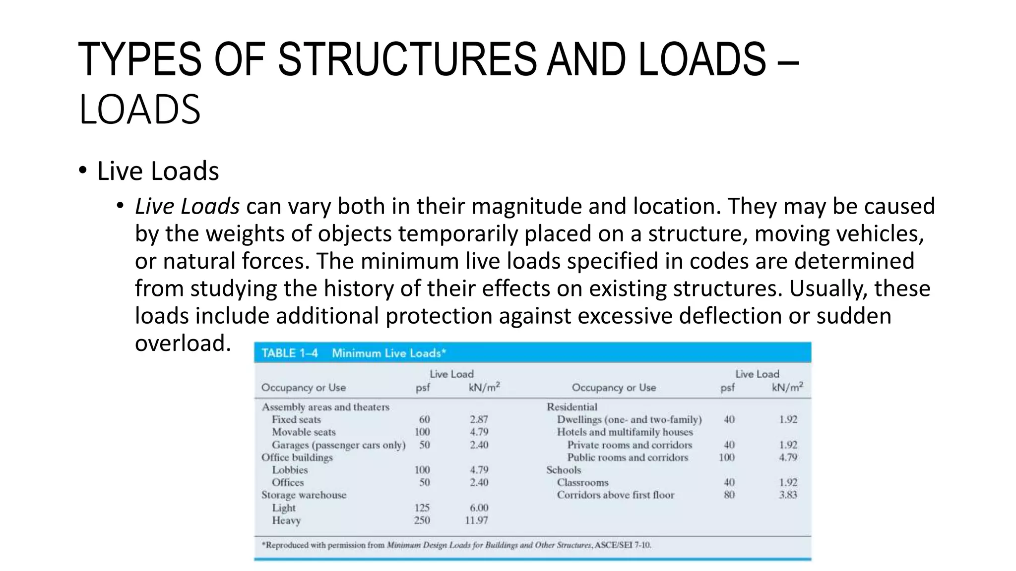 STRUCTURAL ANALYSIS (LECTURE 1-2).pptx